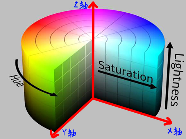 Photoshop技巧：精修中使用HSL调色